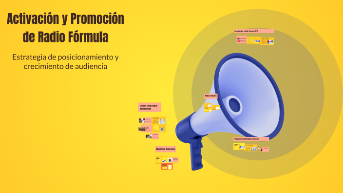Activación y Promoción de Radio Fórmula by Jose Eduardo Guardamino ...