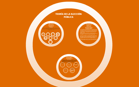 TEORÍA DE LA ELECCIÓN PUBLICA by Felipe Ozumbilla on Prezi