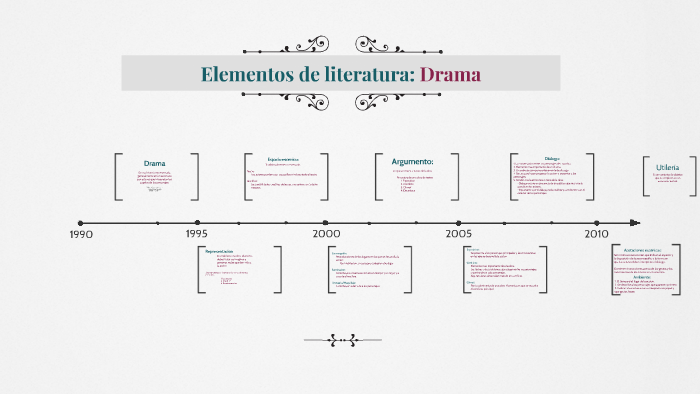 Elementos de literatura: Drama by Ruby Reyes on Prezi