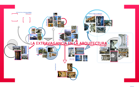 LA EXTRAVAGANCIA EN LA ARQUITECTURA by KATIA RUIZ on Prezi