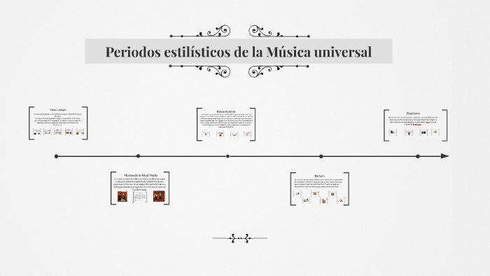 Periodos estilísticos de la Música universal by José Francisco Mayorga ...