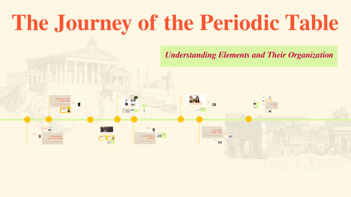 Journey Through the Periodic Table by Samar Yassin on Prezi