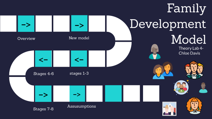 Family Development Model by chloe davis on Prezi