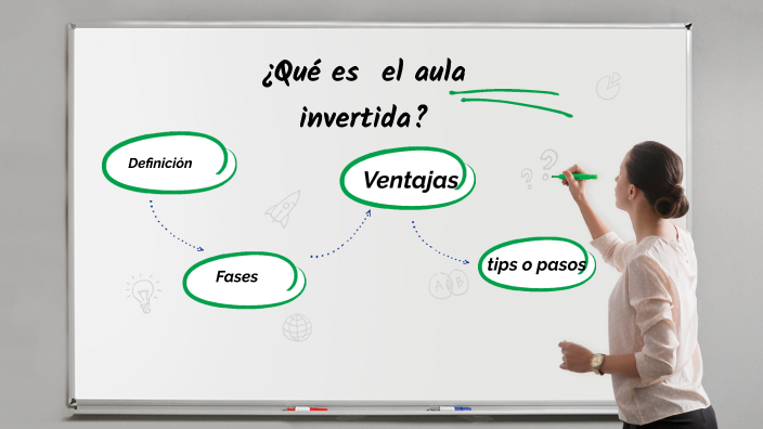 ¿Qué es aula invertida? by Cindy Elizabeth Muentes Loor on Prezi