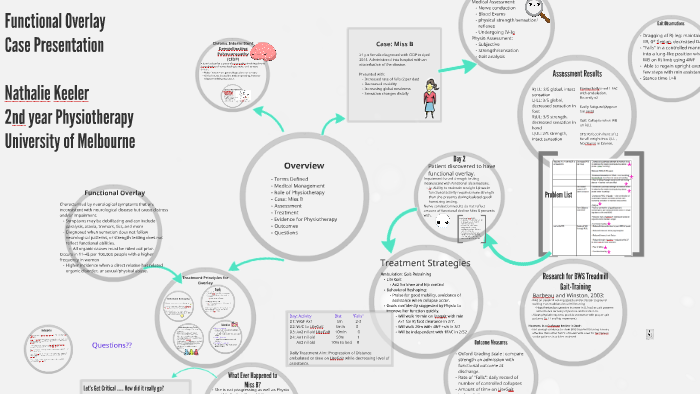 Functional Overlay: a case presentation by Nathalie Keeler