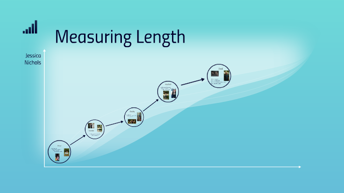 Measuring Length by on Prezi