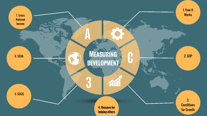 measuring development by matthew pillay on Prezi