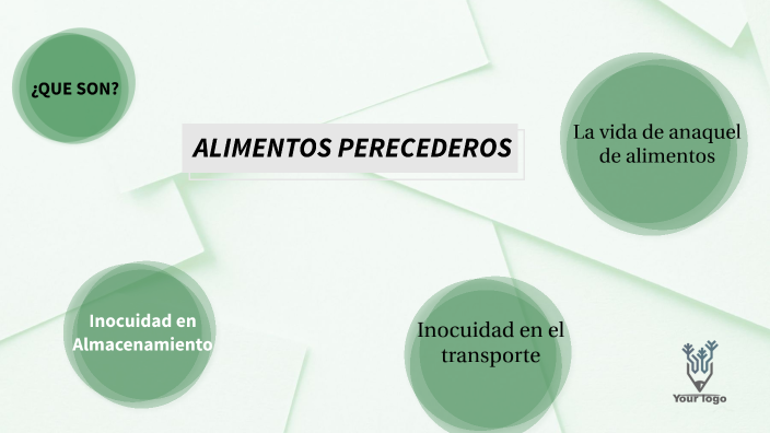 Alimentos Perecederos by Jocelyn Cortes on Prezi