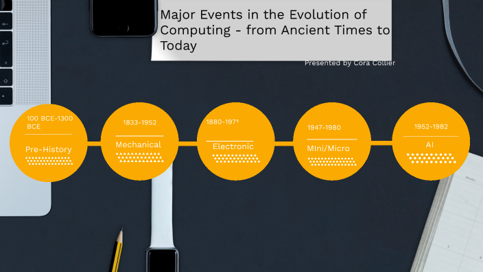 Major Events in the Evolution of Computing - from Ancient Times to Today by Cora Collier on Prezi