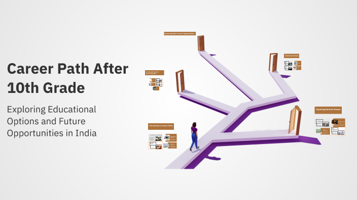 Career Path After 10th Grade by Dhanush A Bharadwaj on Prezi