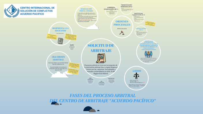 FASES DEL PROCESO ARBITRAL by SOFIA ISABEL PORTOCARRERO ALANIA on Prezi