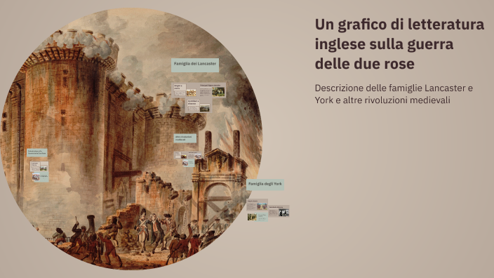 Un grafico di letteratura inglese sulla guerra delle due rose by DENISE ...