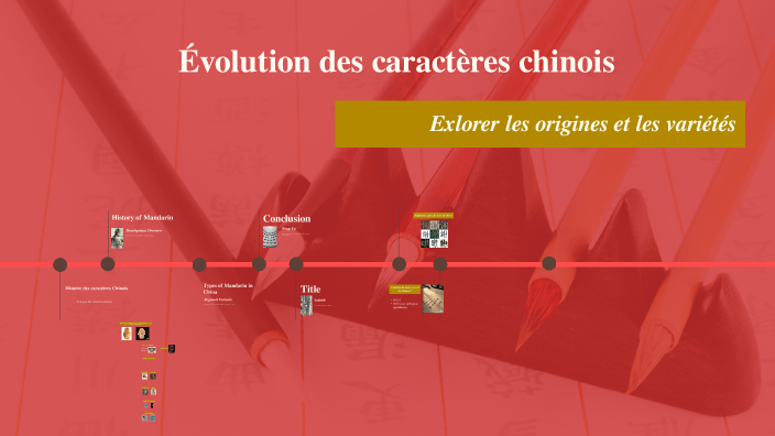 Evolution of Chinese Characters and Mandarin by Celia Zhuang on Prezi