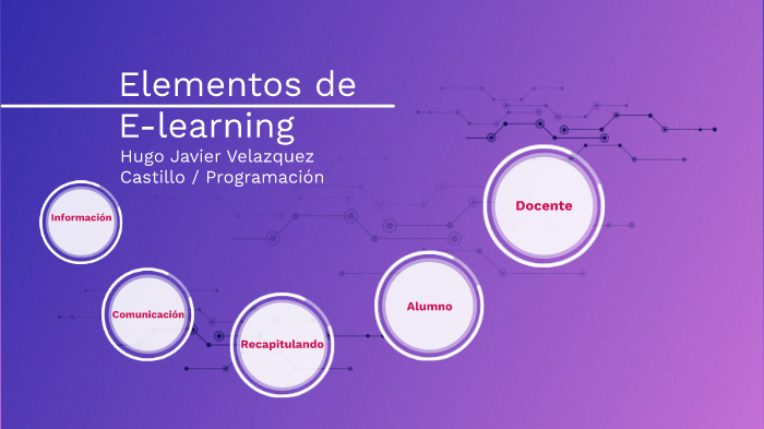 Elementos del E-learning by Hugo Javier Velazquez Castillo on Prezi