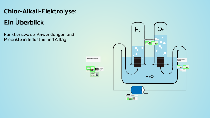 Chlor-Alkali-Elektrolyse: Ein Überblick by ARDI 63 on Prezi