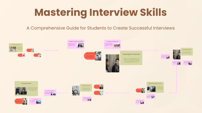 Mastering Interview Skills by Ivania López on Prezi
