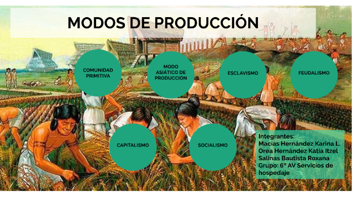 MODOS DE PRODUCCIÓN by Katia Itzel Orea Hernandez on Prezi