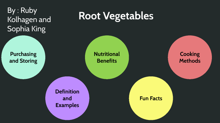 Roots Presentation by SOPHIA KING on Prezi