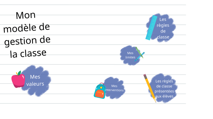 Gestion de classe by Emilie Bissonnette on Prezi
