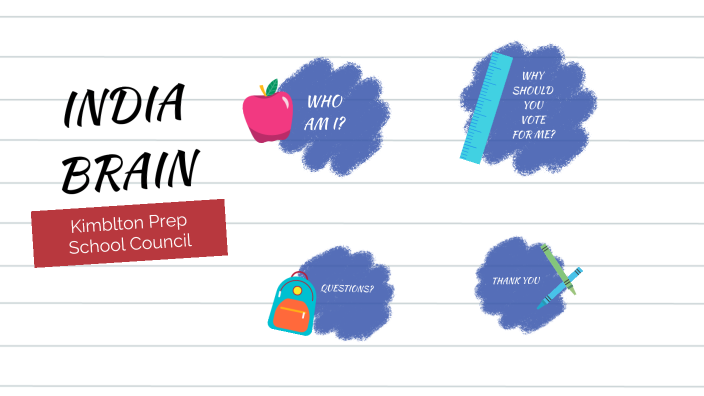 INDIA BRAIN by India Brain on Prezi