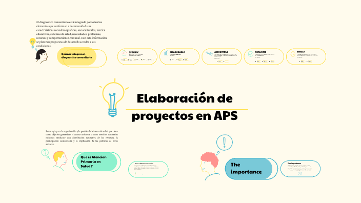 Elaboración de proyectos en APS by Mónica Alejandra Argueta Mancía on Prezi