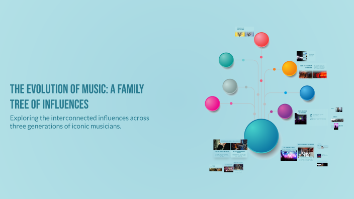 The Evolution of Music: A Family Tree of Influences by Patricio Arquez ...