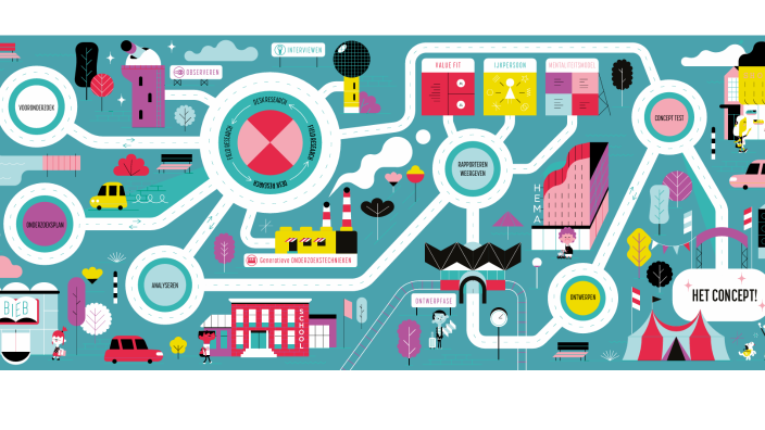 iteratief proces by Hinte Hulleman on Prezi