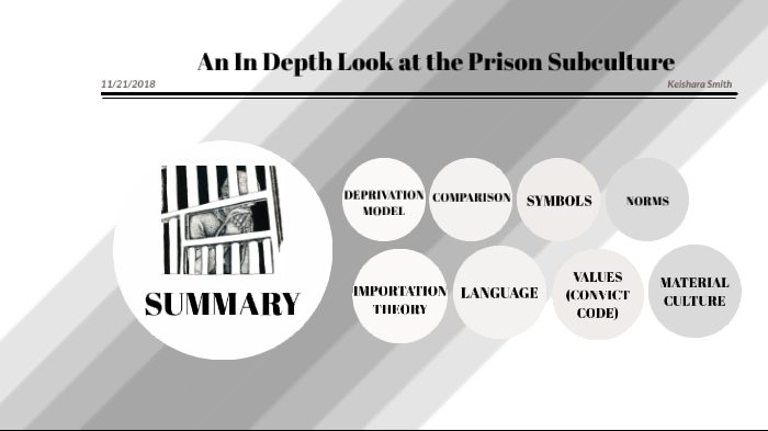 An In Depth Look at the Prison Subculture by keishara smith on Prezi