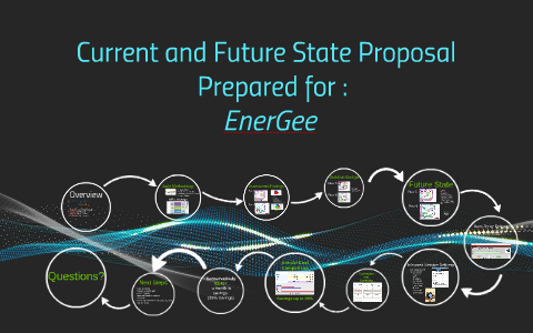 Current and Future State Proposal by on Prezi
