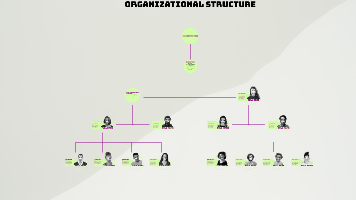 org chart by maame Afriyie on Prezi