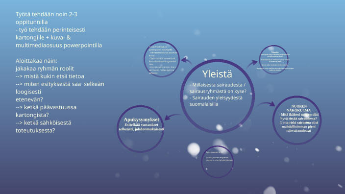 Ryhmätyöohje 9lk kansantaudit by Piia Kytö on Prezi