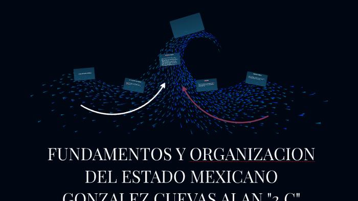 FUNDAMENTOS Y ORGANIZACION DEL ESTADO MEXICANO by Alan gonzalez cuevas ...