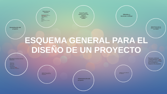 ESQUEMA GENERAL PARA EL DISEÑO DE UN PROYECTO by Nerea Español on Prezi