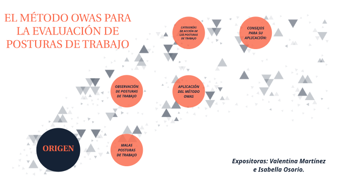 Método OWAS by Isabella Osorio on Prezi
