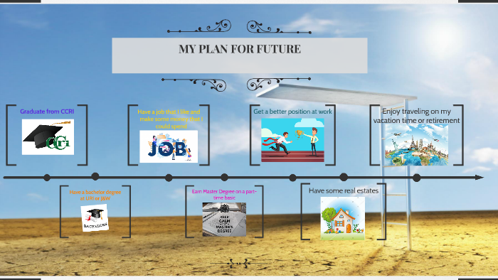THE PLAN FOR MY FUTURE by Minh Nguyen on Prezi