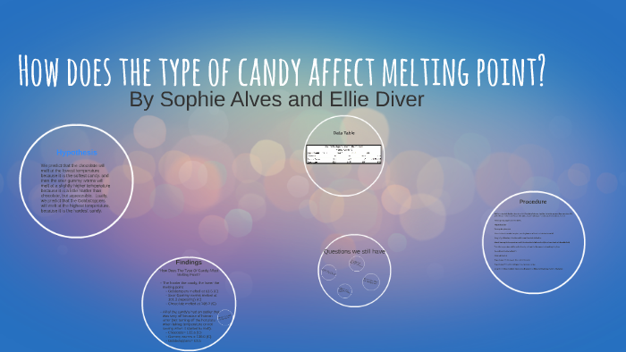 How does the type of candy affect melting point? by Sophie Ellie on Prezi