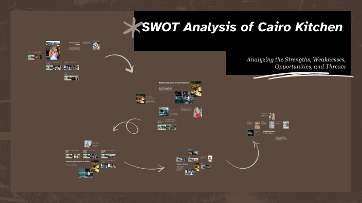 SWOT Analysis of Cairo Kitchen by Radwa Adly on Prezi