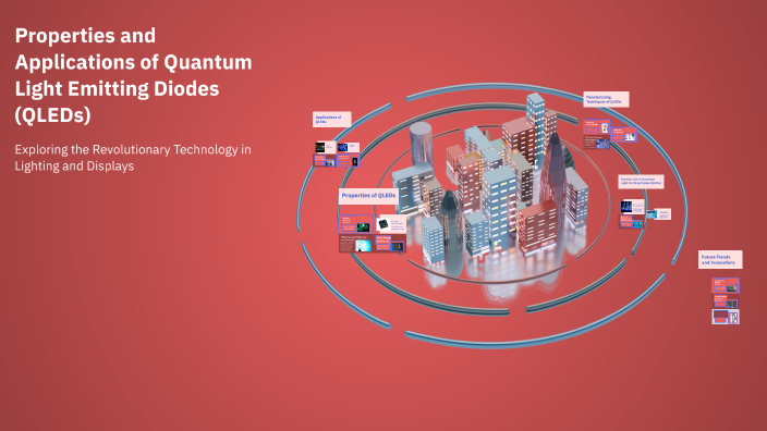 Properties and Applications of Quantum Light Emitting Diodes (QLEDs) by ...