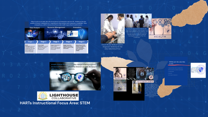 Lighthouse Collaborative HART 2024-2025 by Iris Tamayo on Prezi