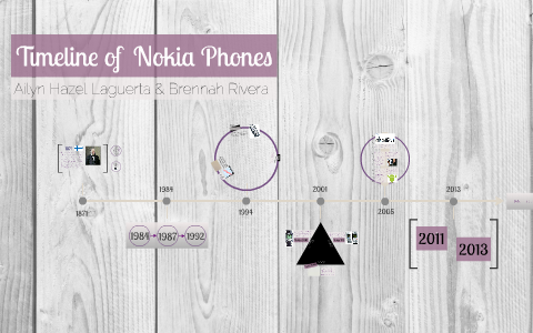 Timeline of Nokia Phones by Ailyn Hazel Ü on Prezi