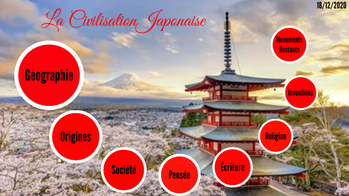 Exposé Civilisation Japon by Nino Vincenti on Prezi