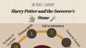 Example Hero's Journey - Harry Potter and the Sorcerer's Stone by ...