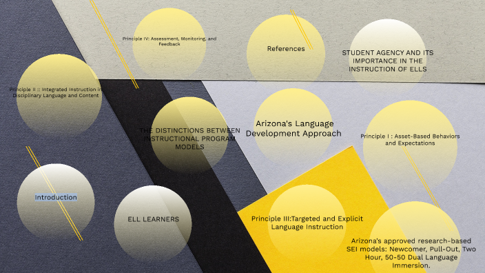 Arizona's Language Development Approach to General Classroom Teachers ...