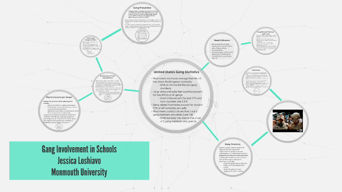 Gang influence on Middle and High School Students by jessica Loshiavo ...