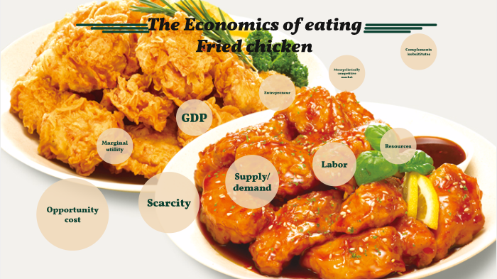 The Economics of eating fried chicken by Hailey Ryu on Prezi