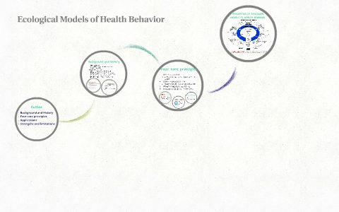 Ecological Models of Health Behavior by CJ Hu on Prezi