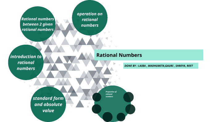 rational numbers by Laiba Fazal on Prezi