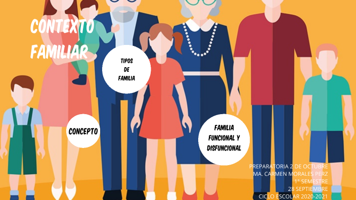 CONTEXTO FAMILIAR by María del Carmen Morales Pérez on Prezi