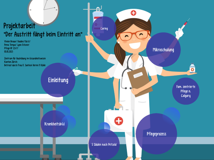 Projektarbeit "Der Austritt fängt beim Eintritt an" by Pema Tempa on Prezi