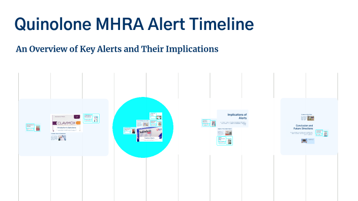 Quinolone MHRA Alert Timeline by Marco Yeung on Prezi